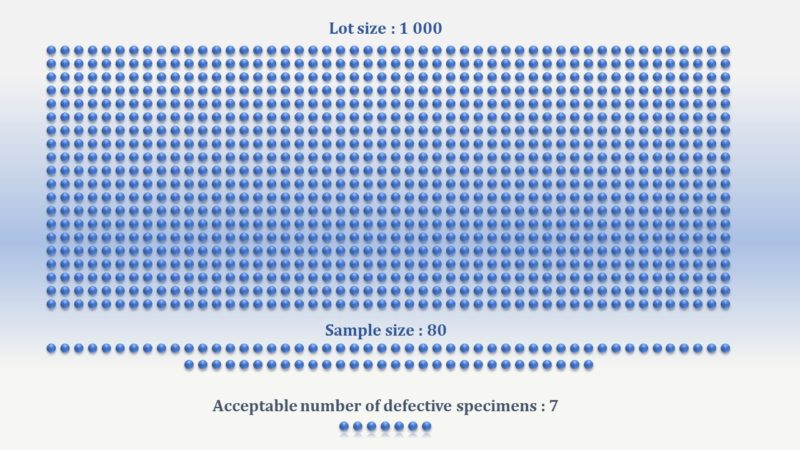 WHAT IS THE ACCEPTABLE QUALITY LEVEL AQL 4.0% IN AAMI PB70-2012 ? - CTT ...