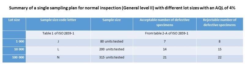 WHAT IS THE ACCEPTABLE QUALITY LEVEL AQL 4.0% IN AAMI PB70-2012 ? - CTT ...