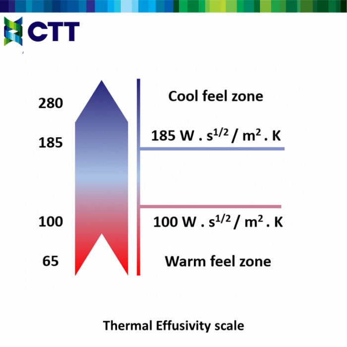 Technical Focus - CTT Group